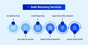 Debt Recovery - Southwest Recovery Services