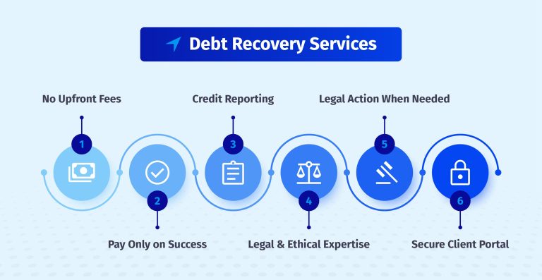 Debt Recovery - Southwest Recovery Services