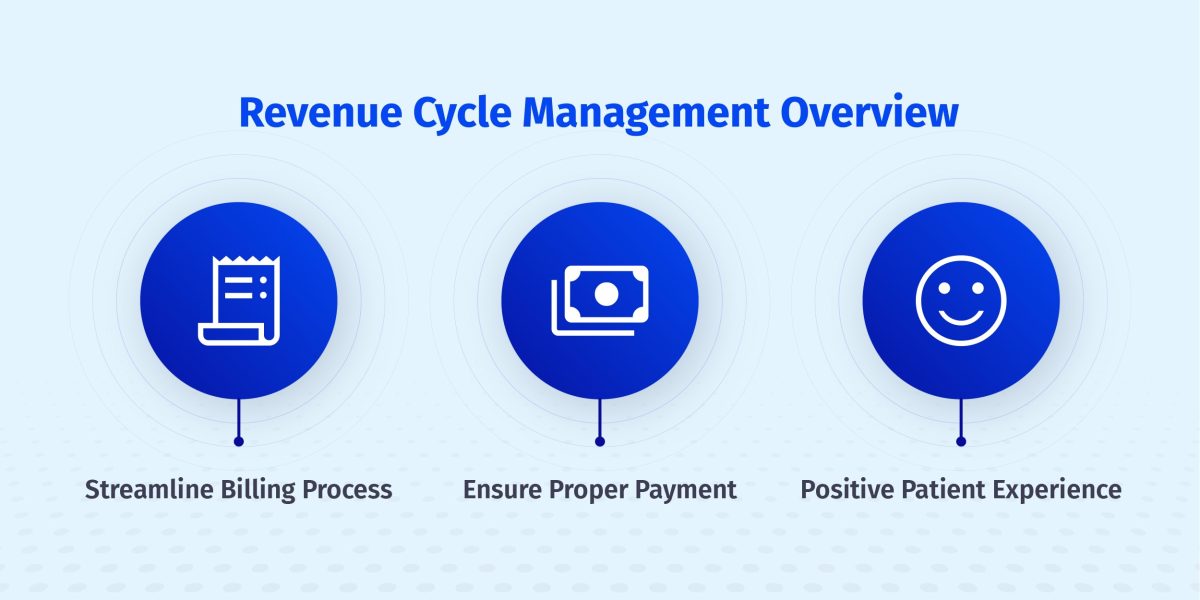 Revenue Cycle Management - Southwest Recovery Services